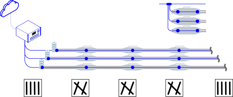 OptiFender - Partial Discharge Monitoring - OPTICS11 Fiber Optic ...