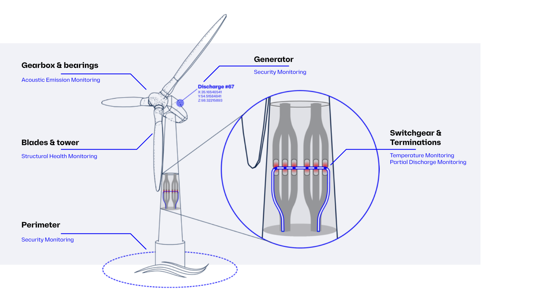 High-frequency acoustics - OPTICS11 Fiber Optic Sensing Solutions