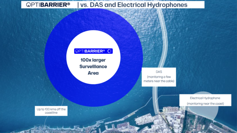 Home - OPTICS11 Fiber Optic Sensing Solutions